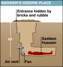 Saddam's Bunker : Indybay
