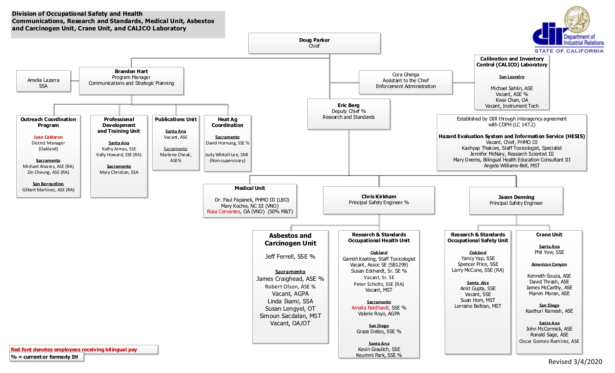 LCLAA Demand Full Staffing Of Cal/OSHA To Protect Farmworkers ...